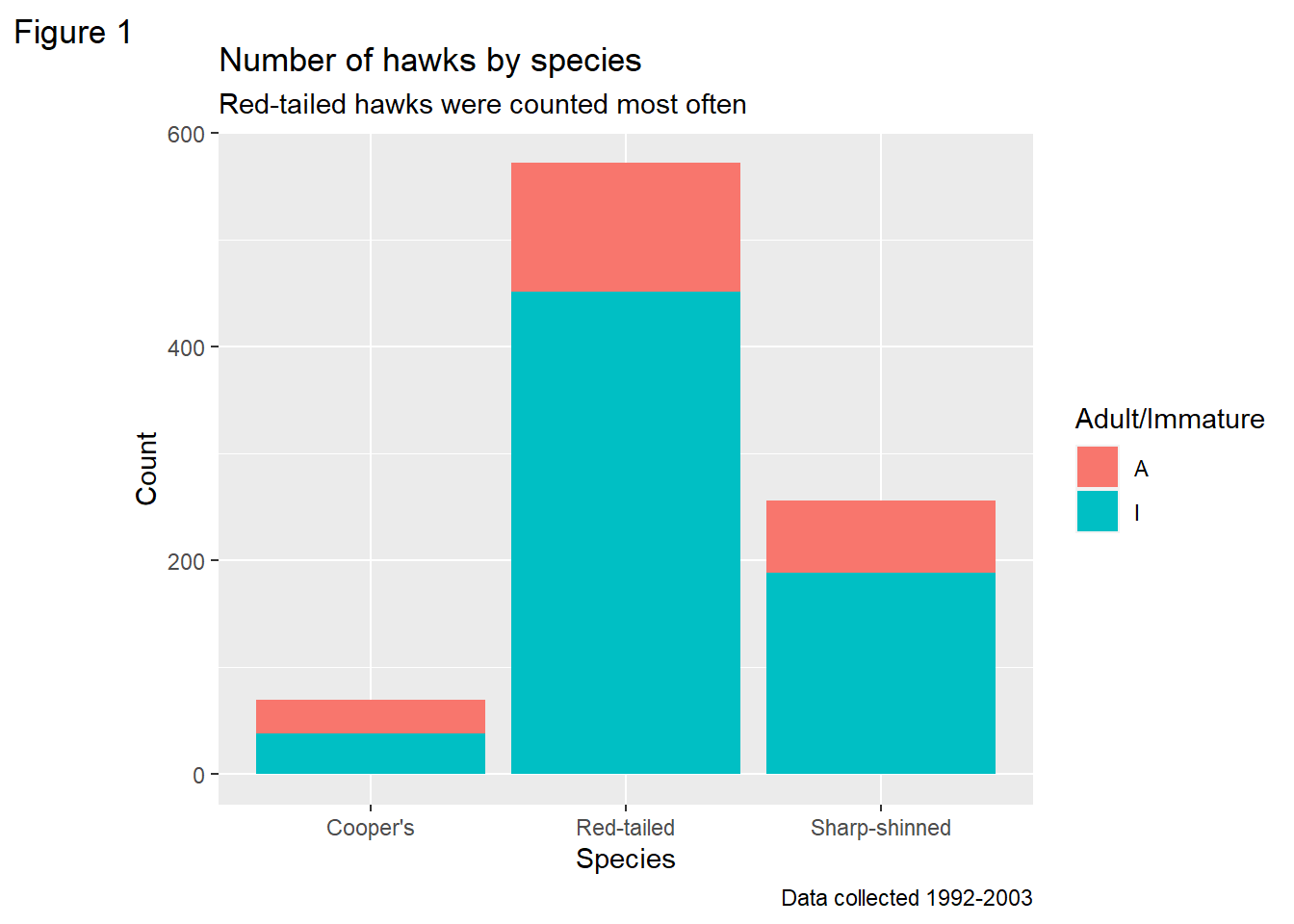 31 Ggplot Label X Axis Labels For Your Ideas Images 31 Ggplot Label X Axis Labels For Your Ideas Images